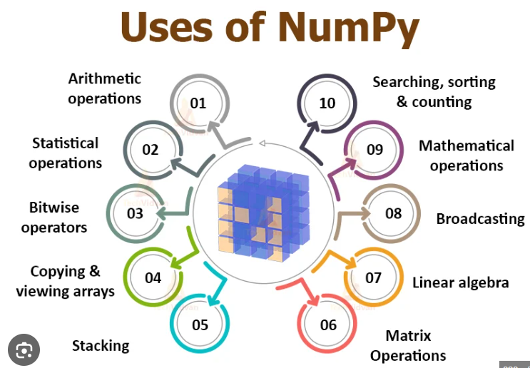 Introducción al manejo de datos tabulares con NumPy